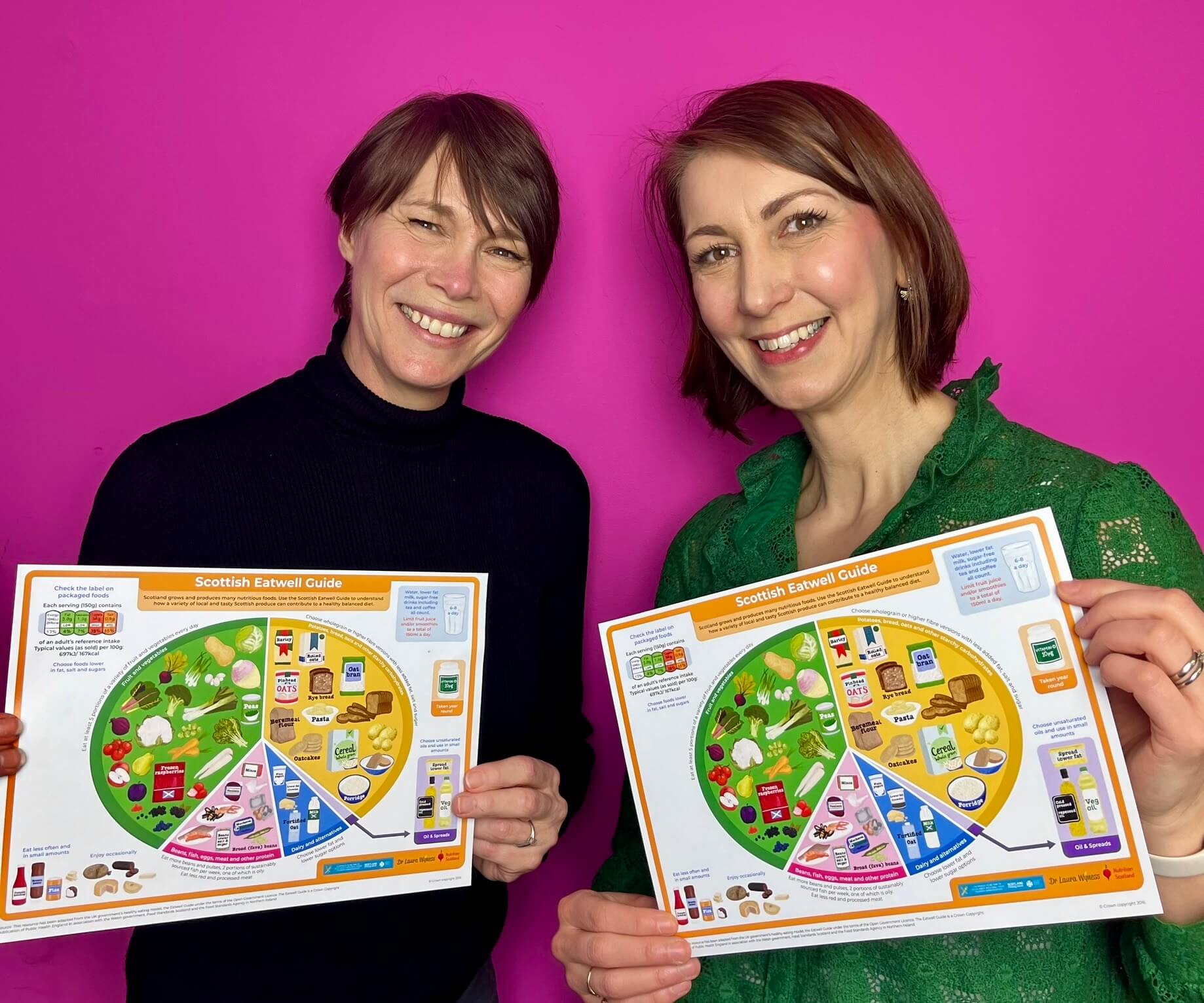 Scottish Eatwell Guide - Dr Laura Wyness, Menopause Nutritionist and ...