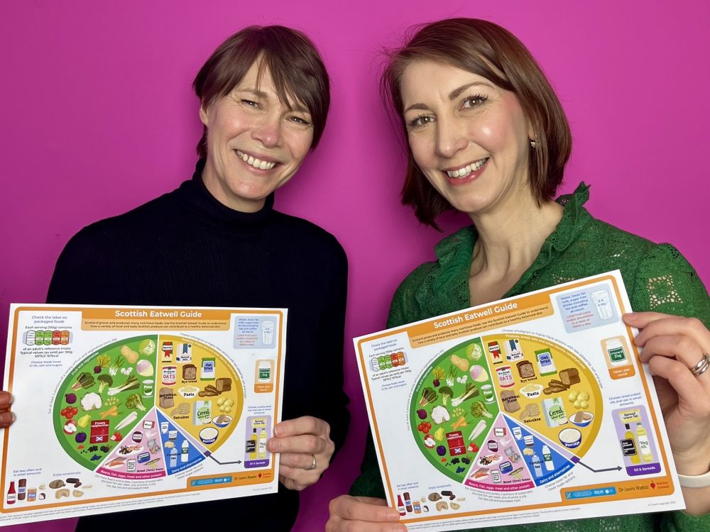 Scottish Eatwell Guide - Dr Laura Wyness, Menopause Nutritionist and ...